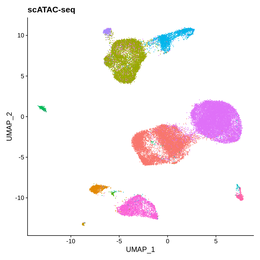 coembedding · Issue #139 · stuart-lab/signac · GitHub