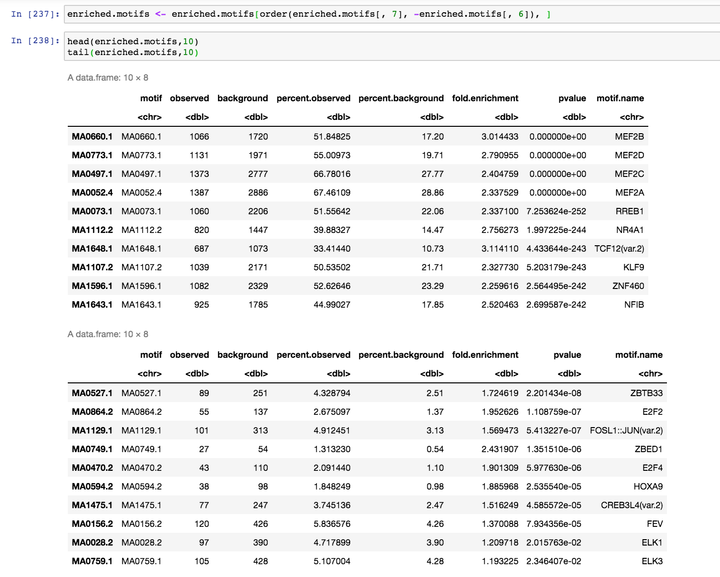 motif analysis · Issue #151 · stuart-lab/signac · GitHub