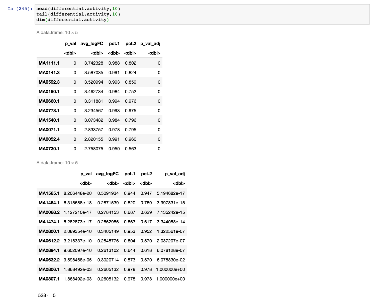 motif analysis · Issue #151 · stuart-lab/signac · GitHub