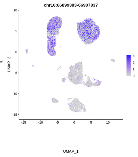 Wrong clustering · Issue #328 · stuart-lab/signac · GitHub