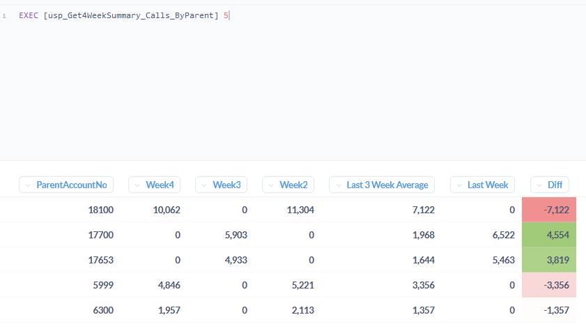 Displayed results differ from exported results. · Issue #15341 · metabase/metabase · GitHub