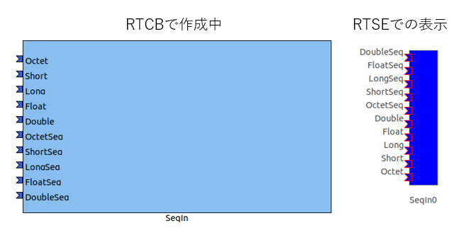 [RTCB] 複数のデータポート定義時、BuildViewで上から順番に描画されない · Issue #427 · OpenRTM/OpenRTP-aist · GitHub