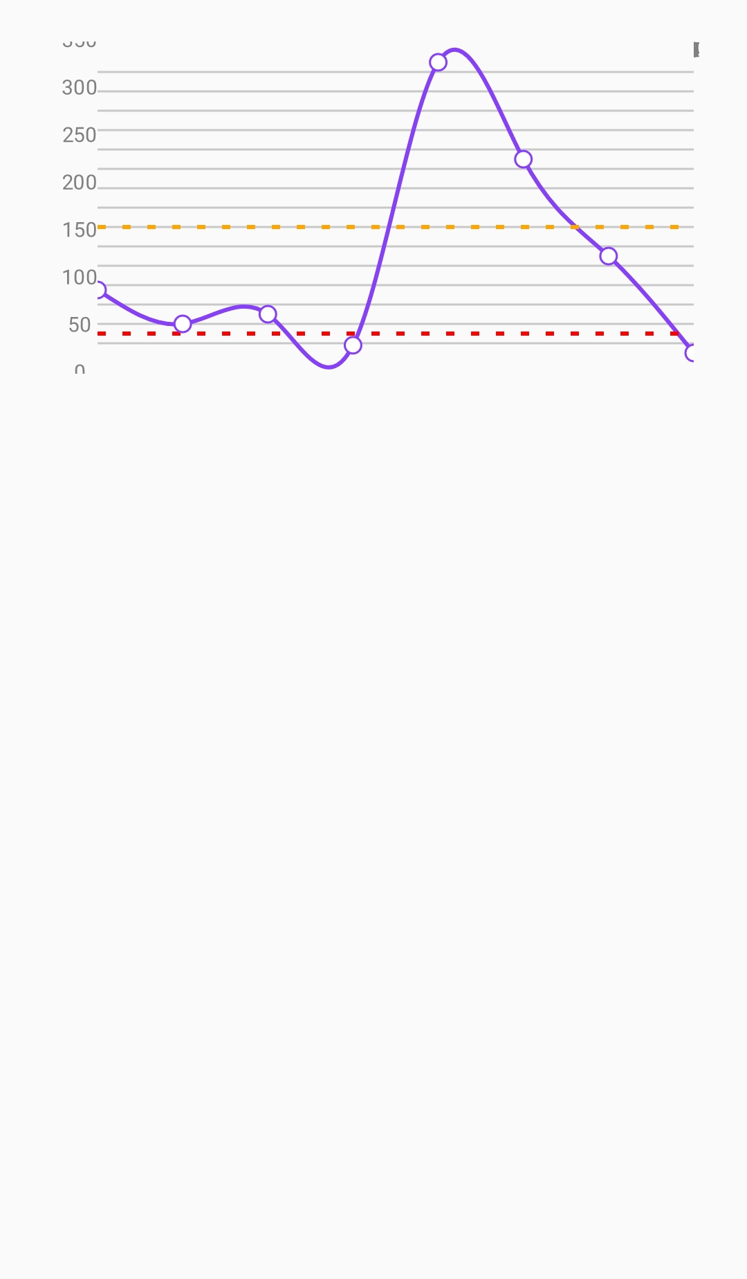 Misalignment Y-Axis value and grid lines · Issue #194 · JesperLekland/react-native-svg-charts ...