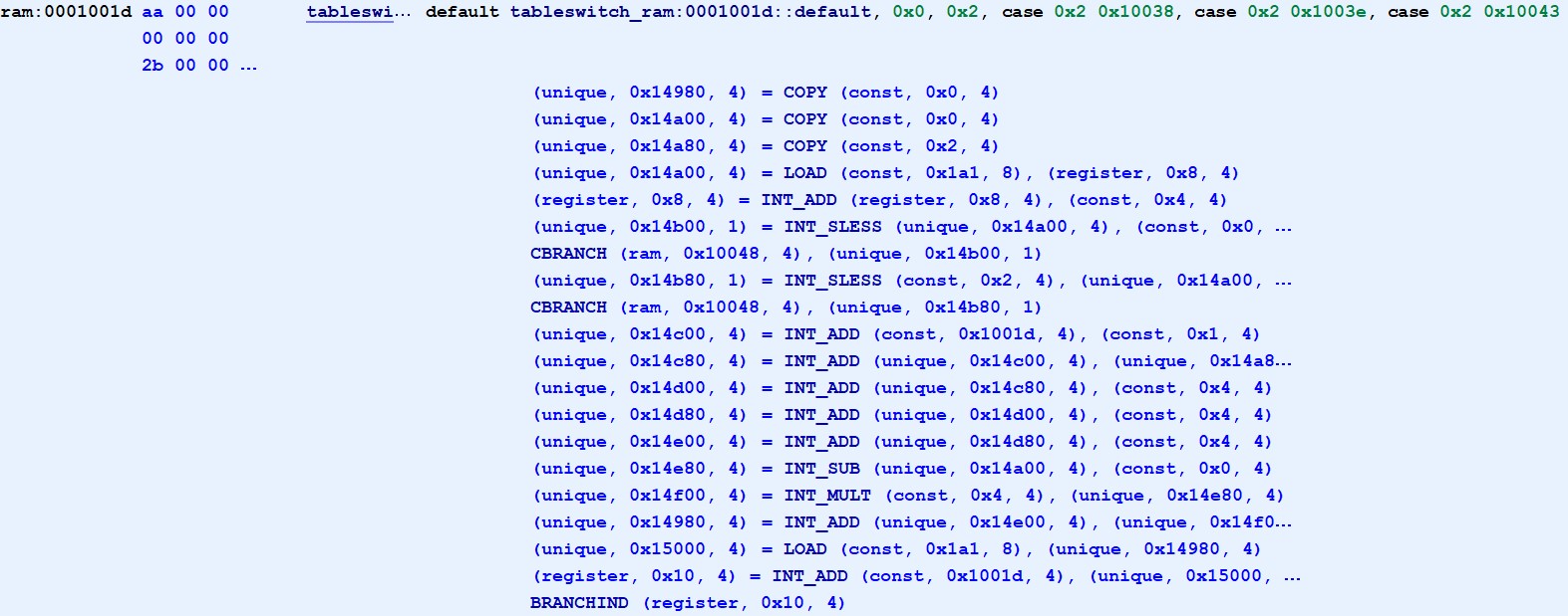 JVM: wrong indexes in case labels for "switchtable" and "lookupswitch ...