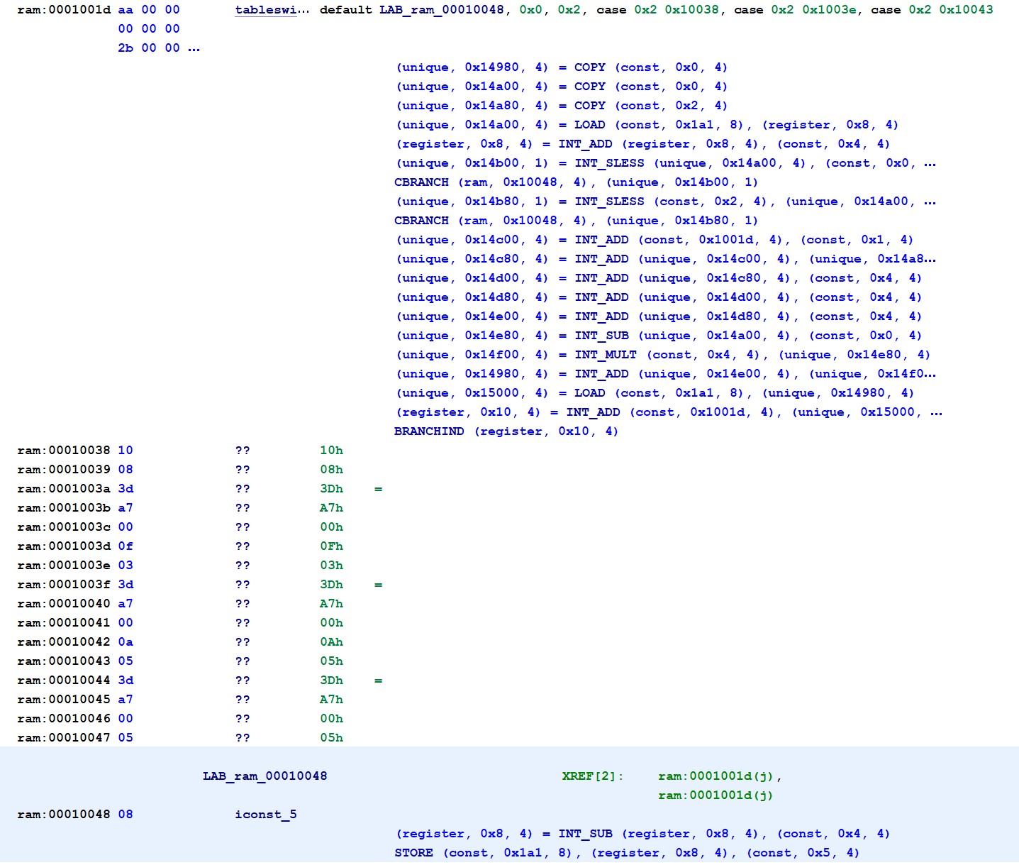 JVM Switch Analyzer fails to analyze "tableswitch" instruction cases ...