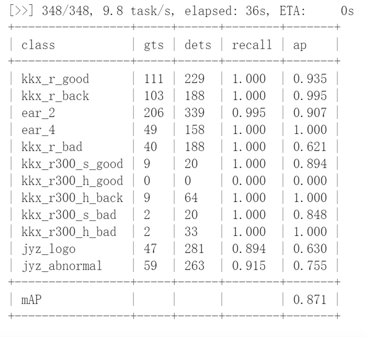 how can i get precision in voc dataset? · Issue #2580 · open-mmlab/mmdetection · GitHub