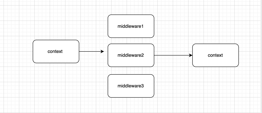 Does gin support parallel middlewares ？ · Issue #3258 · gin-gonic/gin · GitHub