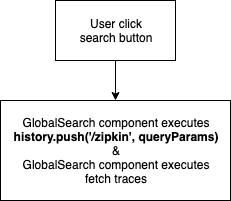 Make routing logic better in lens · Issue #2473 · openzipkin/zipkin ...