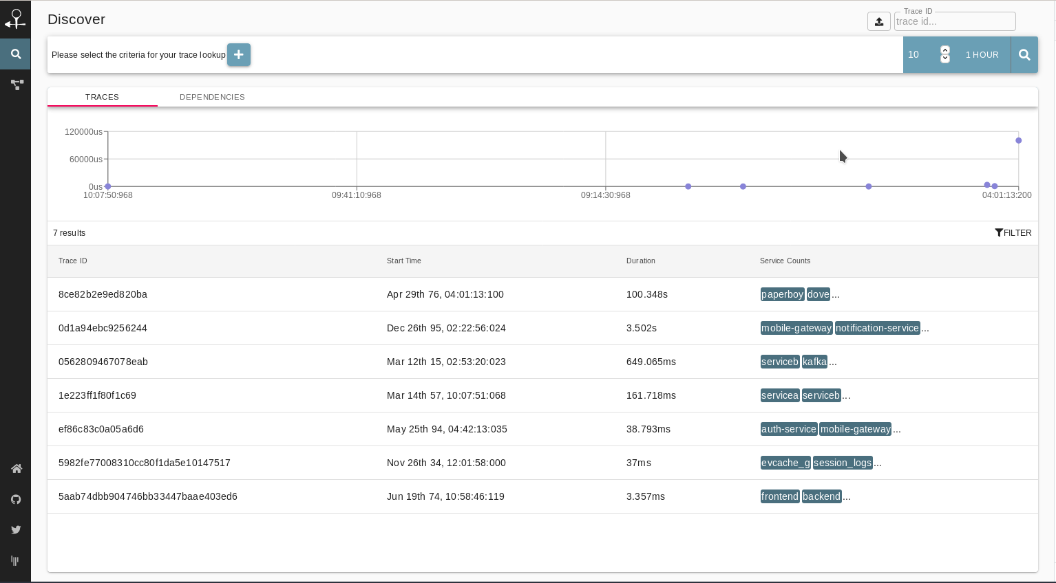 Revive the scatter graph of searching trace page in Lens · Issue #2636 · openzipkin/zipkin · GitHub