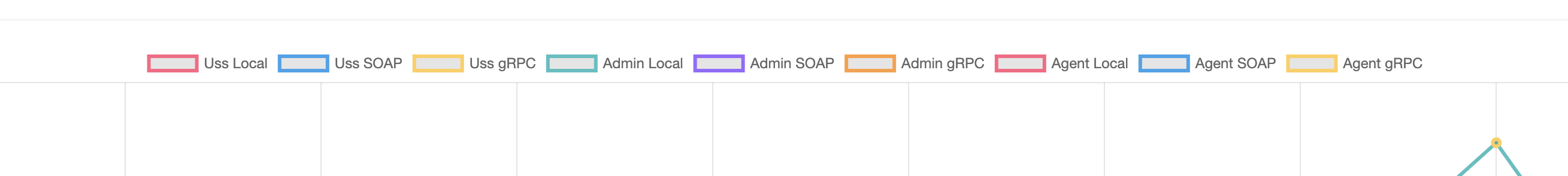 Chart labels get duplicated after setting new DataSets · Issue #4457 ... Chart labels get duplicated after setting new DataSets · Issue #4457 ...