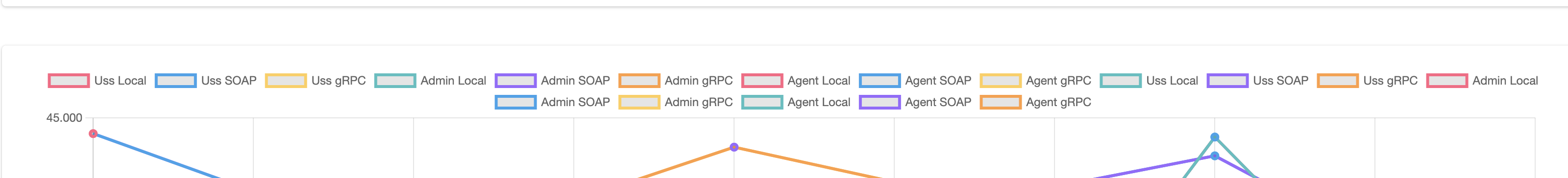 Chart labels get duplicated after setting new DataSets · Issue #4457 · Megabit/Blazorise · GitHub