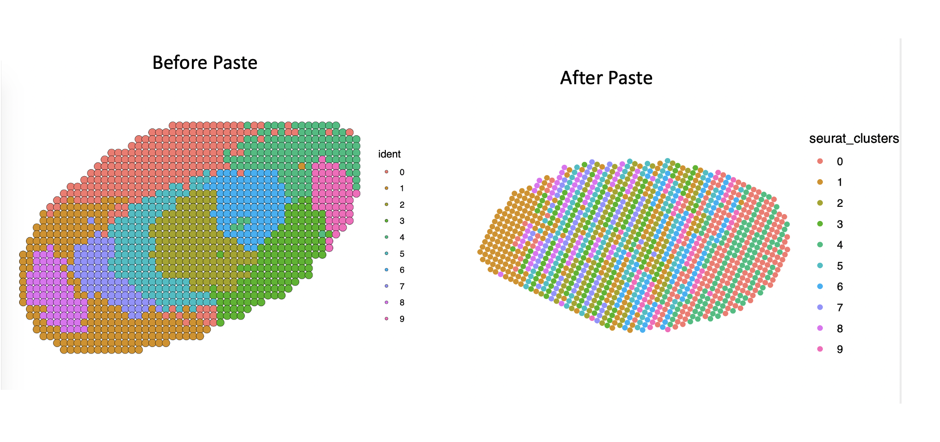 How to get the correspondence between raw coordinates and new ...