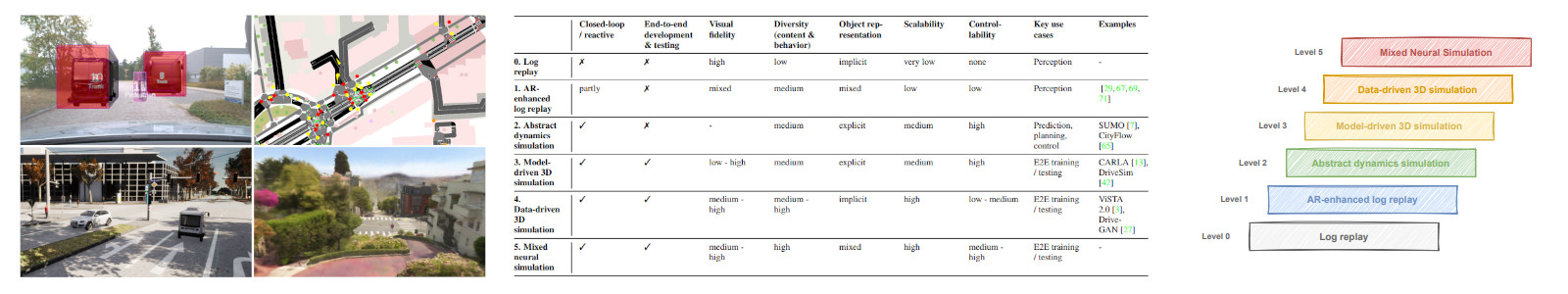 GitHub - daniel-bogdoll/phd: AD4AD: Anomaly Detection for Autonomous Driving