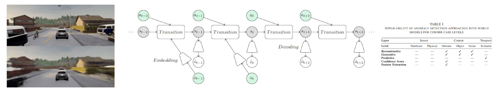 GitHub - daniel-bogdoll/phd: AD4AD: Anomaly Detection for Autonomous Driving