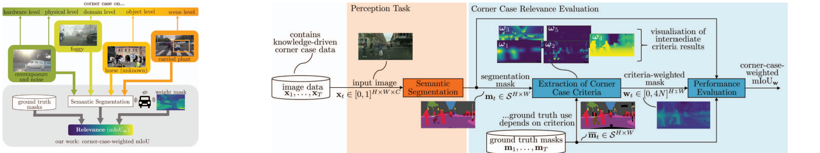 GitHub - daniel-bogdoll/phd: AD4AD: Anomaly Detection for Autonomous Driving