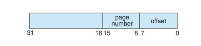 GitHub - Gurujot/VirtualMemoryManager: VirtualMemoryManager program in ...