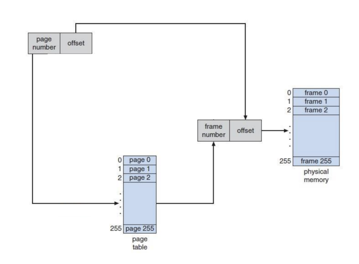 GitHub - Gurujot/VirtualMemoryManager: VirtualMemoryManager program in ...