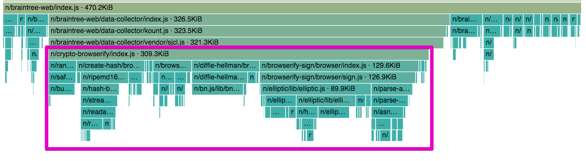 sjcl imports crypto, which drags in crypto-browserify when built for web, which is very large ...