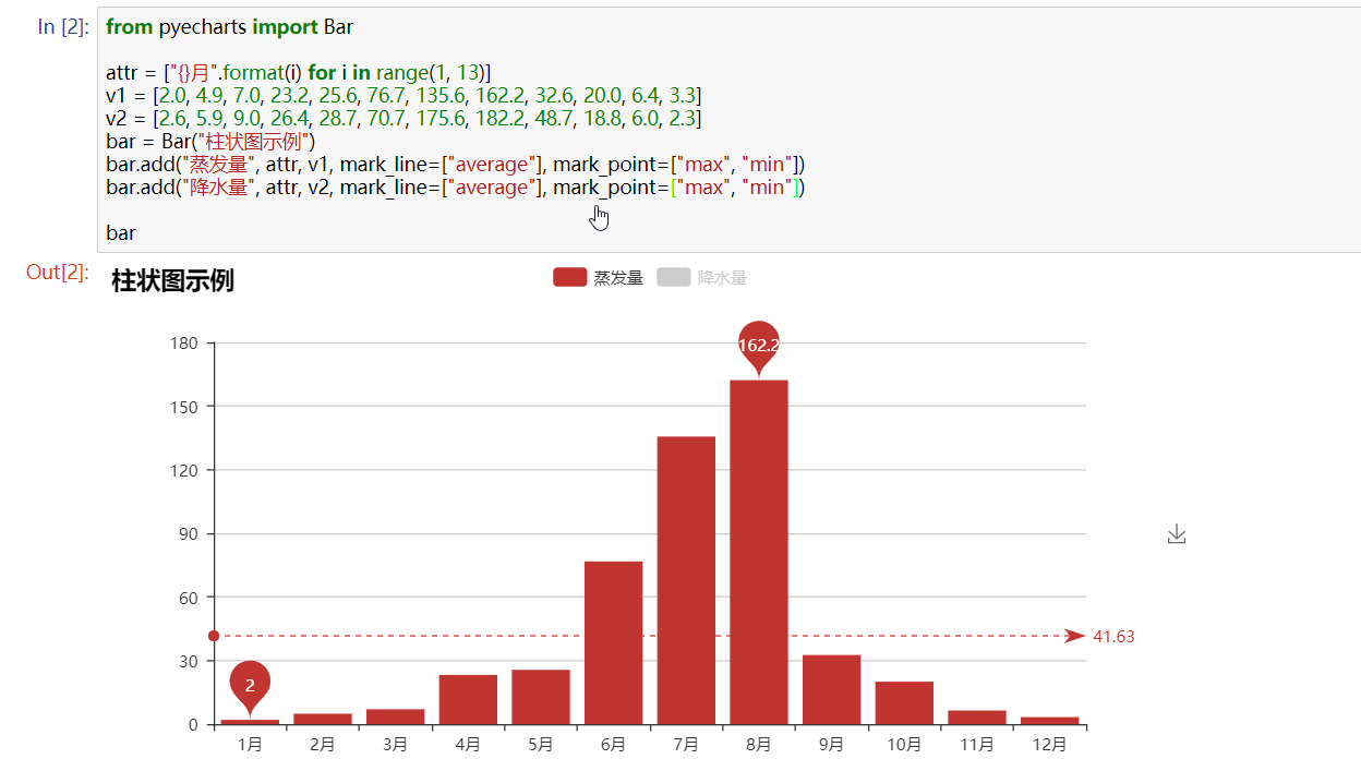 pyecharts 0.1.9.7 -> bar.render_notebook()方法不存在 · Issue #129 · pyecharts/pyecharts · GitHub