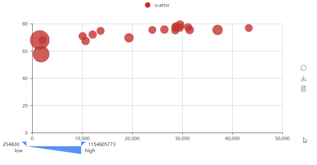 散点图如何通过其他维度来生成visualmap？ · Issue #22 · pyecharts/pyecharts · GitHub