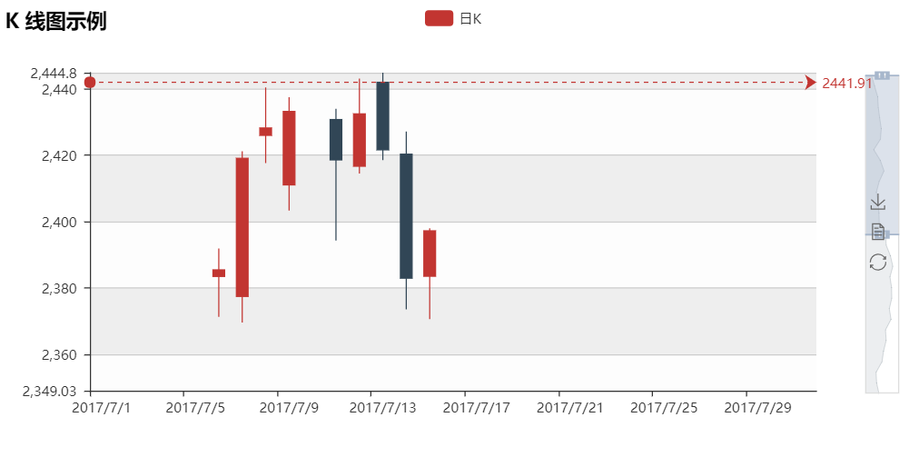 Kline中最大值、最小值标记线的问题 · Issue #199 · pyecharts/pyecharts · GitHub