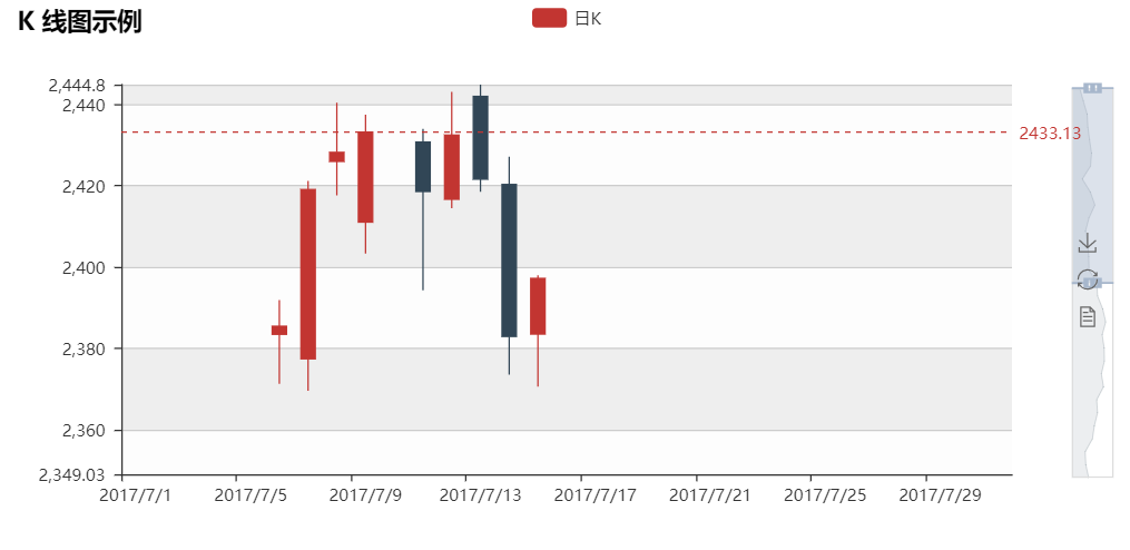 Kline中最大值、最小值标记线的问题 · Issue #199 · pyecharts/pyecharts · GitHub