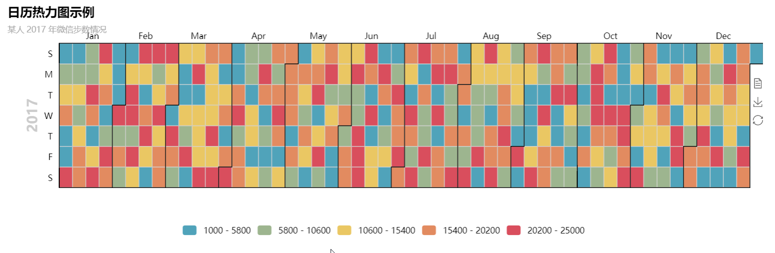 Heatmap 里面，数据视图显示的数据错误 · Issue #246 · pyecharts/pyecharts · GitHub