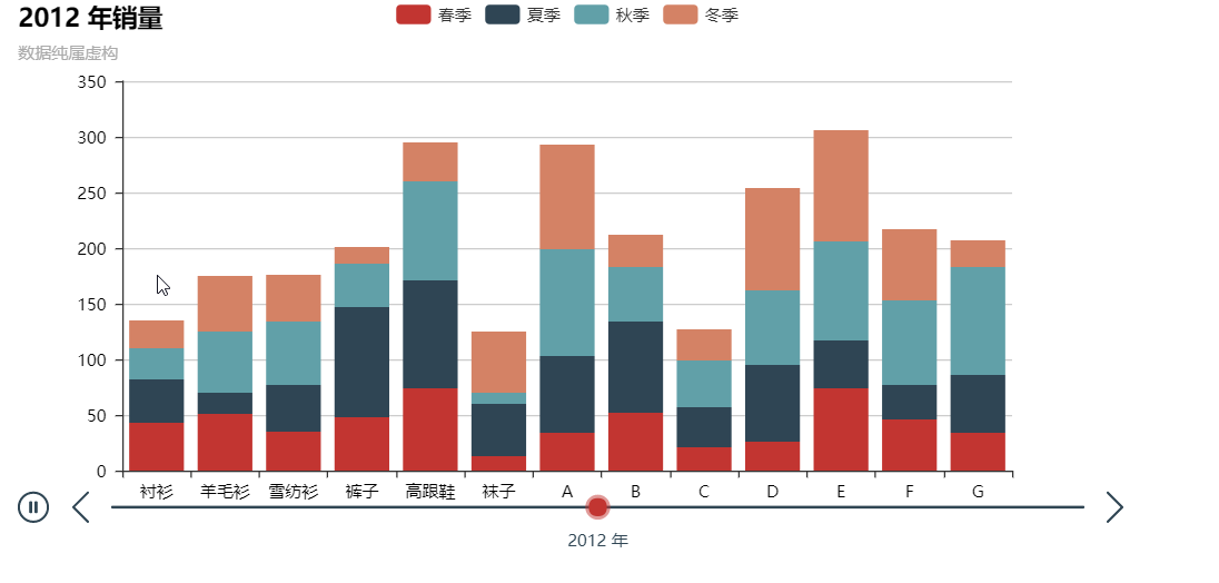 Timeline 显示不全 · Issue #338 · pyecharts/pyecharts · GitHub