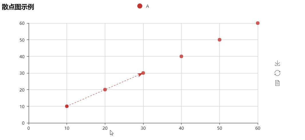markline 可以自定义起始位置和终点位置吗？ · Issue #376 · pyecharts/pyecharts · GitHub