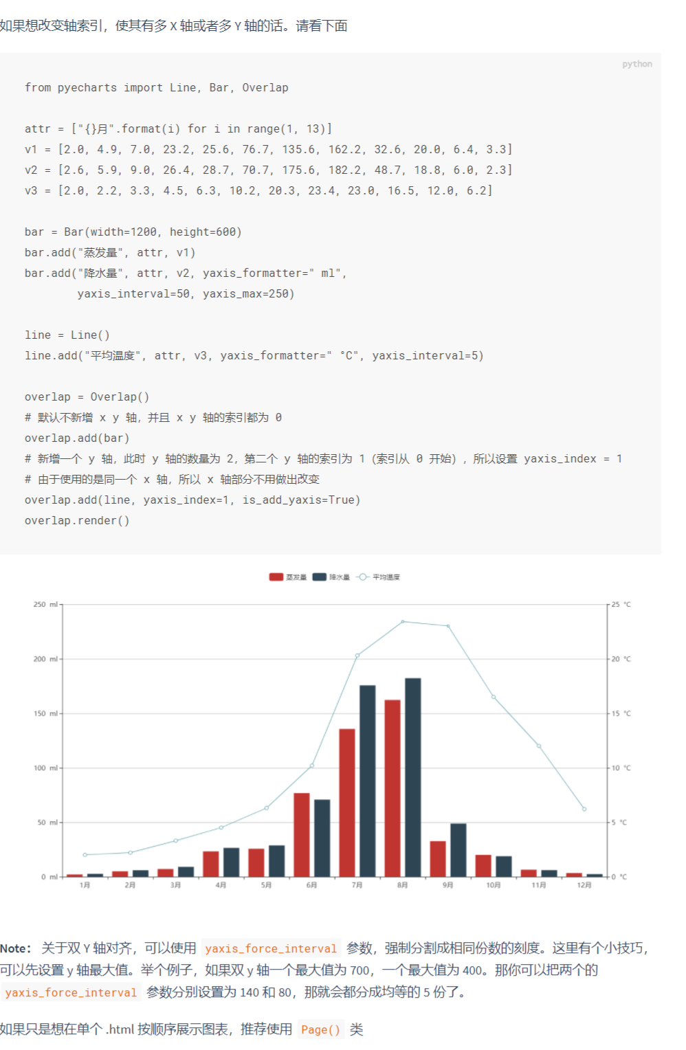 请问Pyecharts是否支持双Y轴折线图展示 · Issue #501 · pyecharts/pyecharts · GitHub
