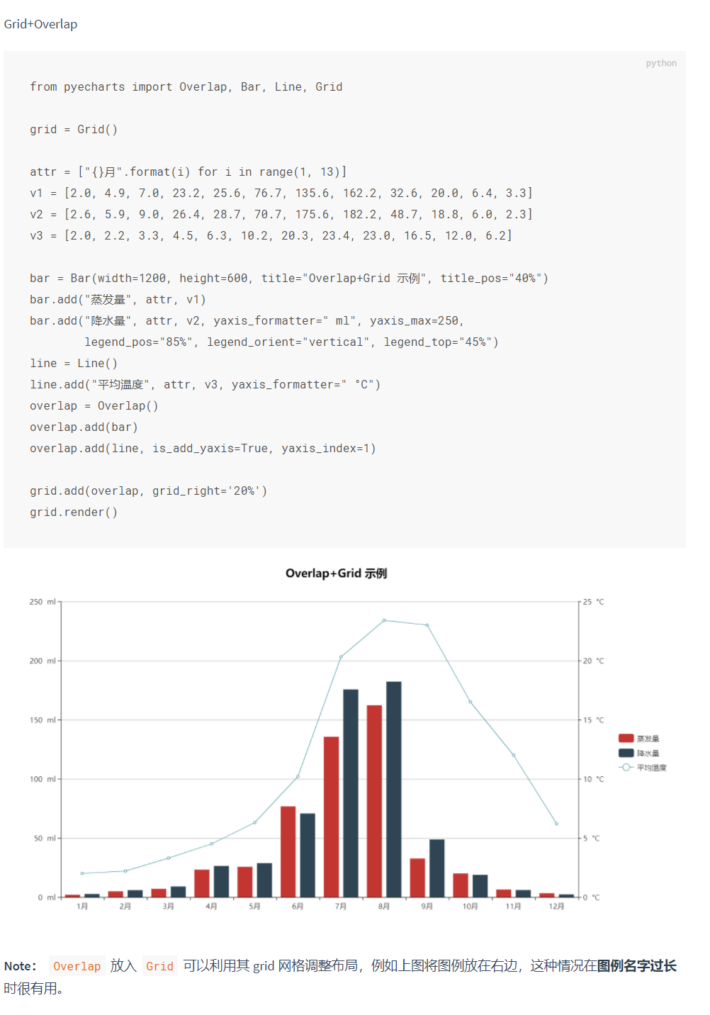 x轴名称过长，调整文字方向后显示高度不足 · Issue #484 · pyecharts/pyecharts · GitHub