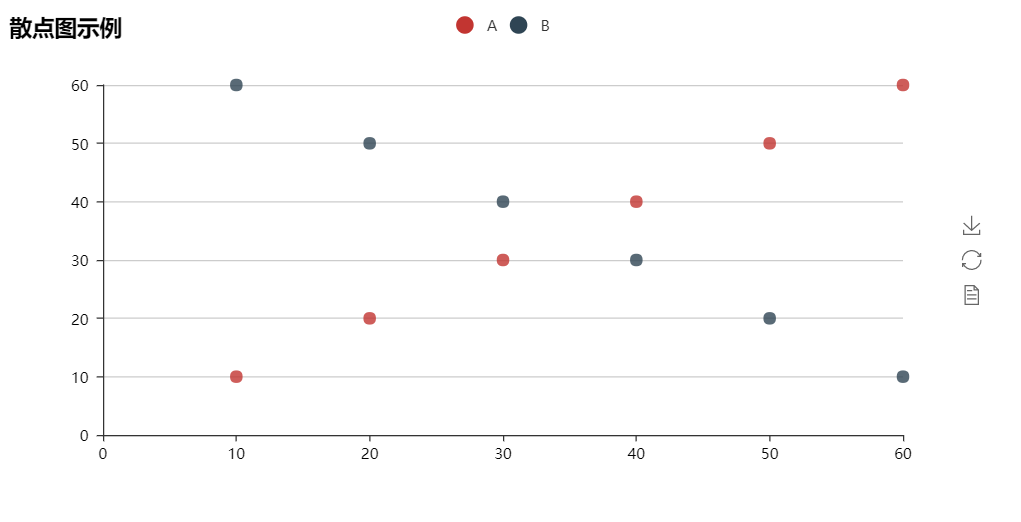 visual regression - split line on xaxis is visible · Issue #516 ...