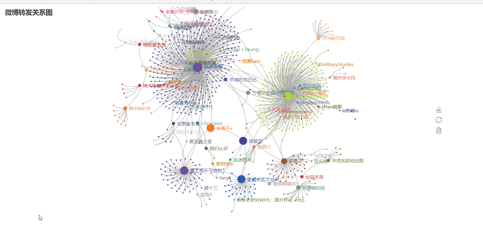 Graph关系图 节点比较多的时候 邻接节点显示的文字内容也被灰化看不清了 · Issue 632 · Pyechartspyecharts · Github 