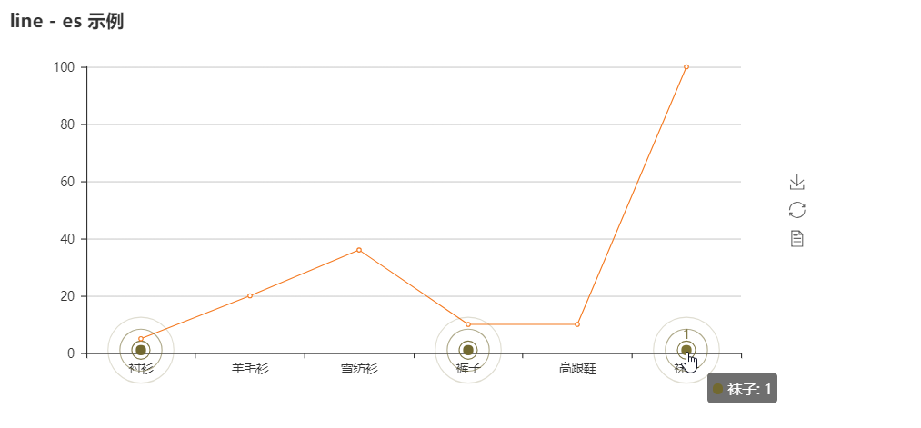 为scatter和bar进行overlap时出现显示错误 · Issue #459 · pyecharts/pyecharts · GitHub