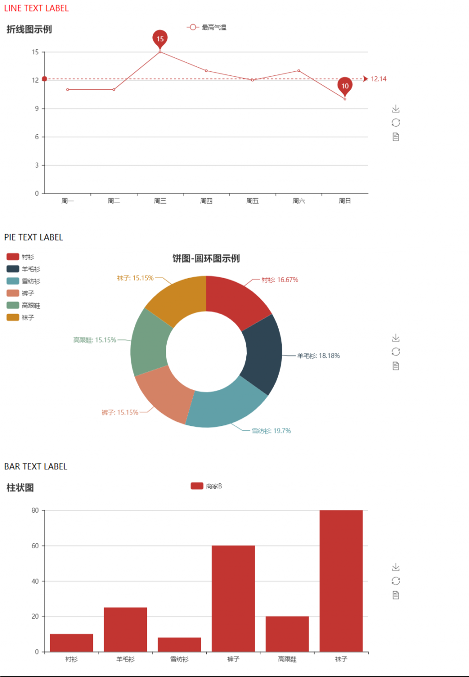 extra_html_text_label 可否增加更多控制参数，比方说 显示label的位置和大小 · Issue #678 · pyecharts/pyecharts · GitHub