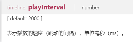 timeLine中参数timeline_play_interval输入类型可以支持list · Issue #799 · pyecharts/pyecharts · GitHub