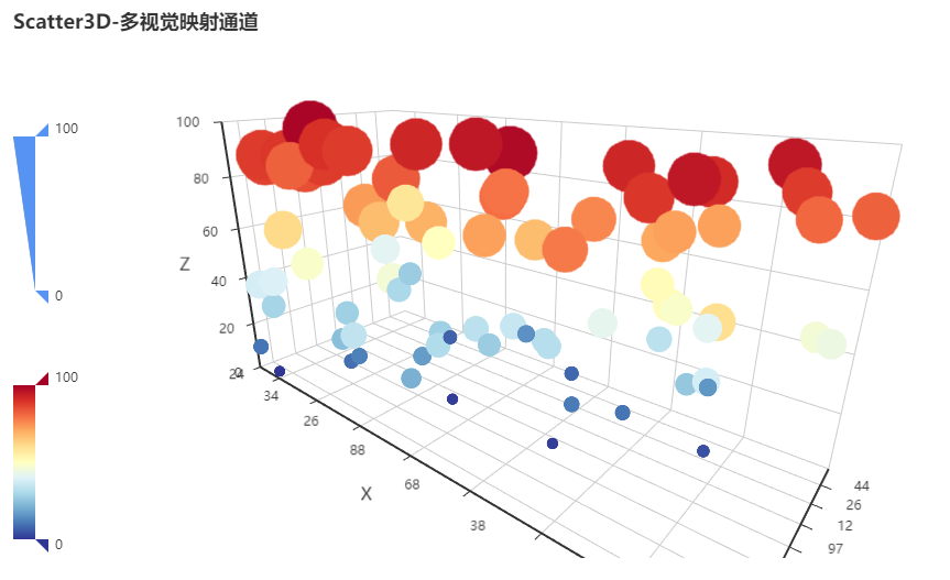 Scatter3D 视觉映射无法同时设置color和size · Issue #1007 · pyecharts/pyecharts · GitHub