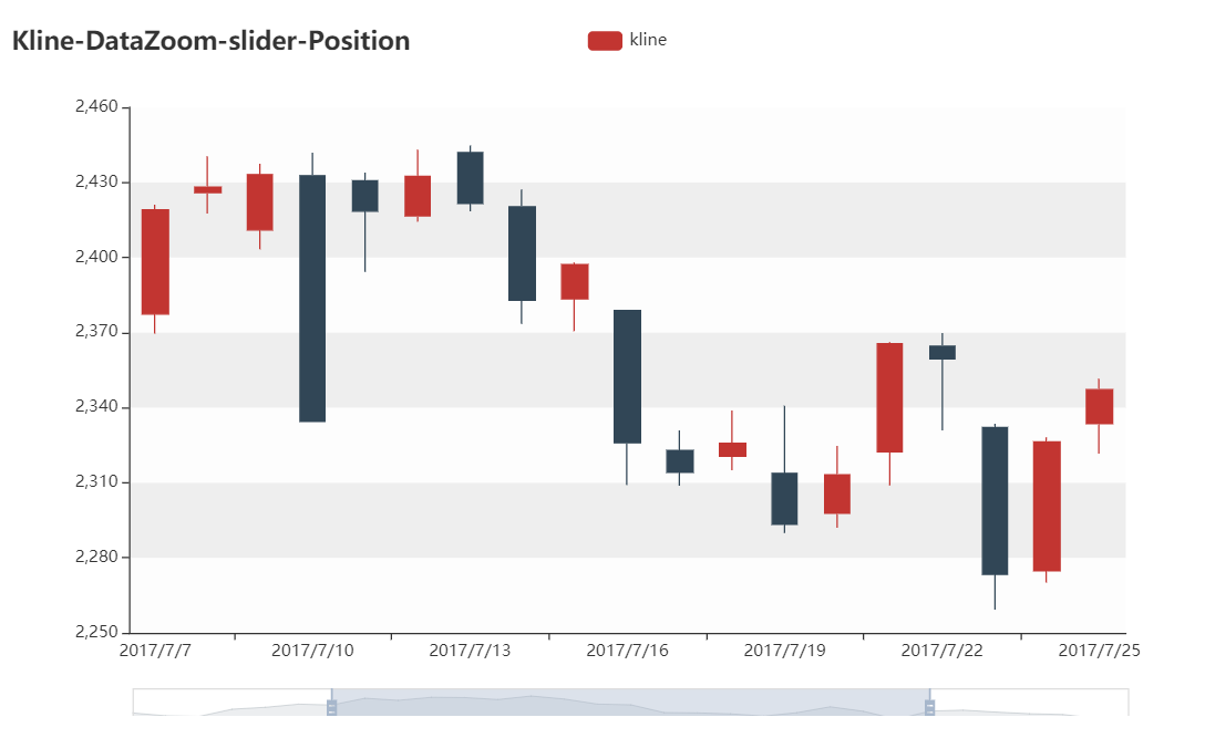 学习V1.1 pyecharts直角坐标系图表层叠多图遇到的相关问题 · Issue #1083 · pyecharts/pyecharts · GitHub