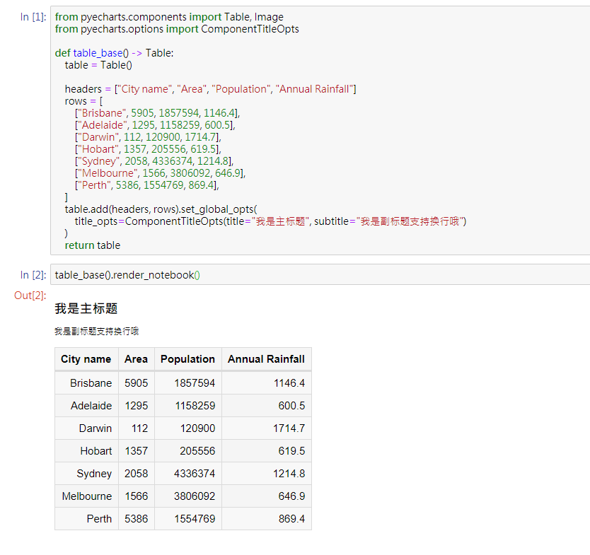 V1.0.0 版本正式发布啦！！！ · Issue #1033 · pyecharts/pyecharts · GitHub