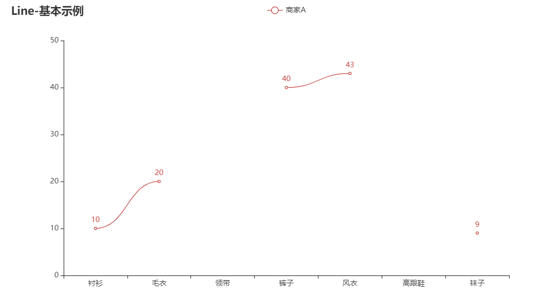 Line 图支持断点连接 · Issue #1136 · pyecharts/pyecharts · GitHub
