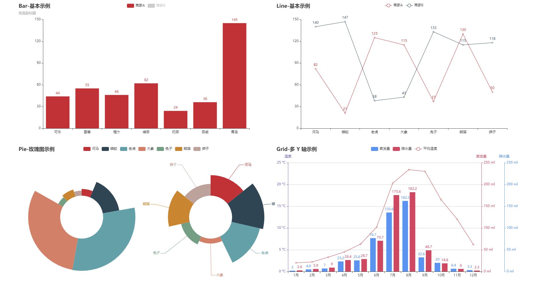 Page 支持排版 · Issue #1160 · pyecharts/pyecharts · GitHub