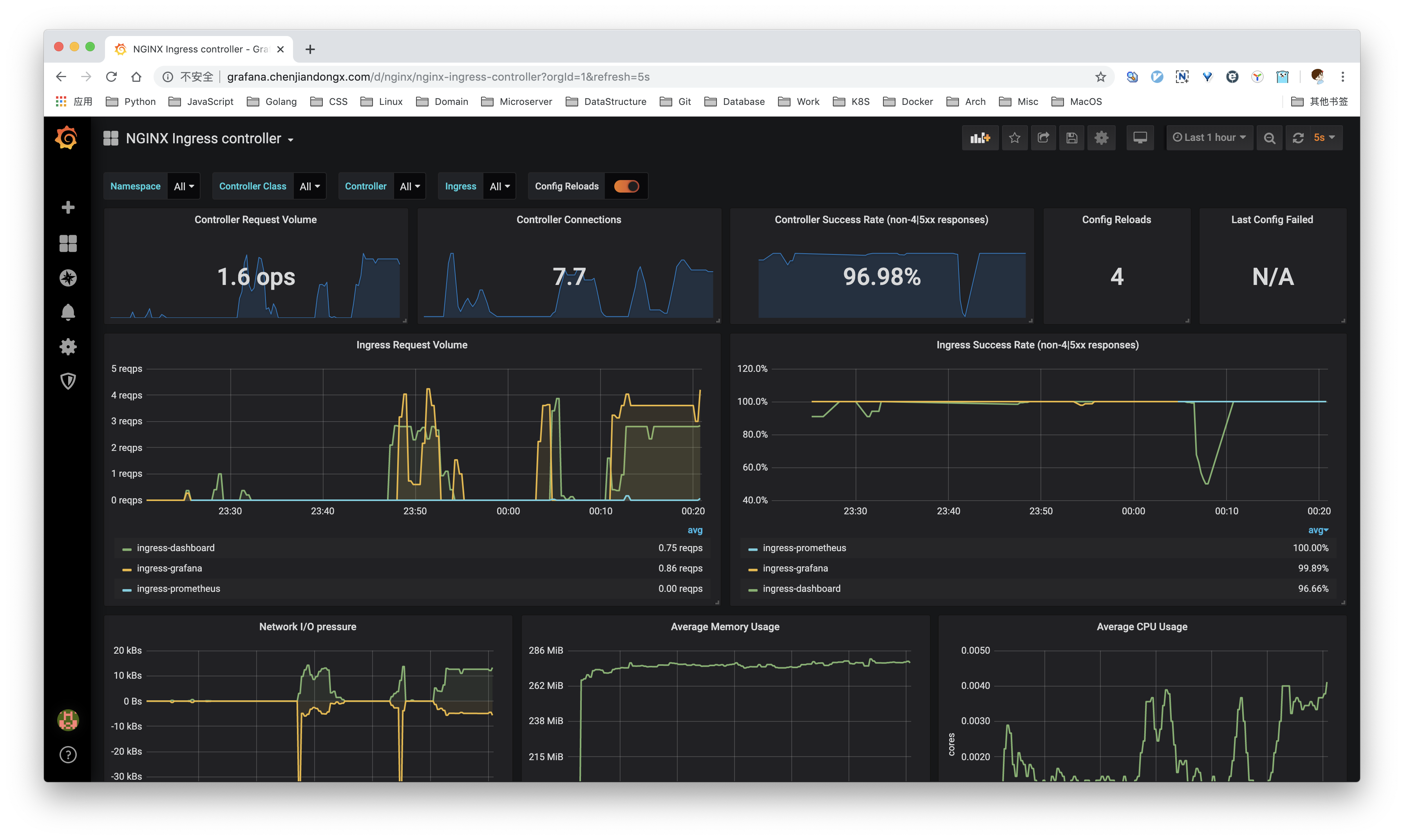 kubernetes 之 Ingress-Controller | dongdong's blog