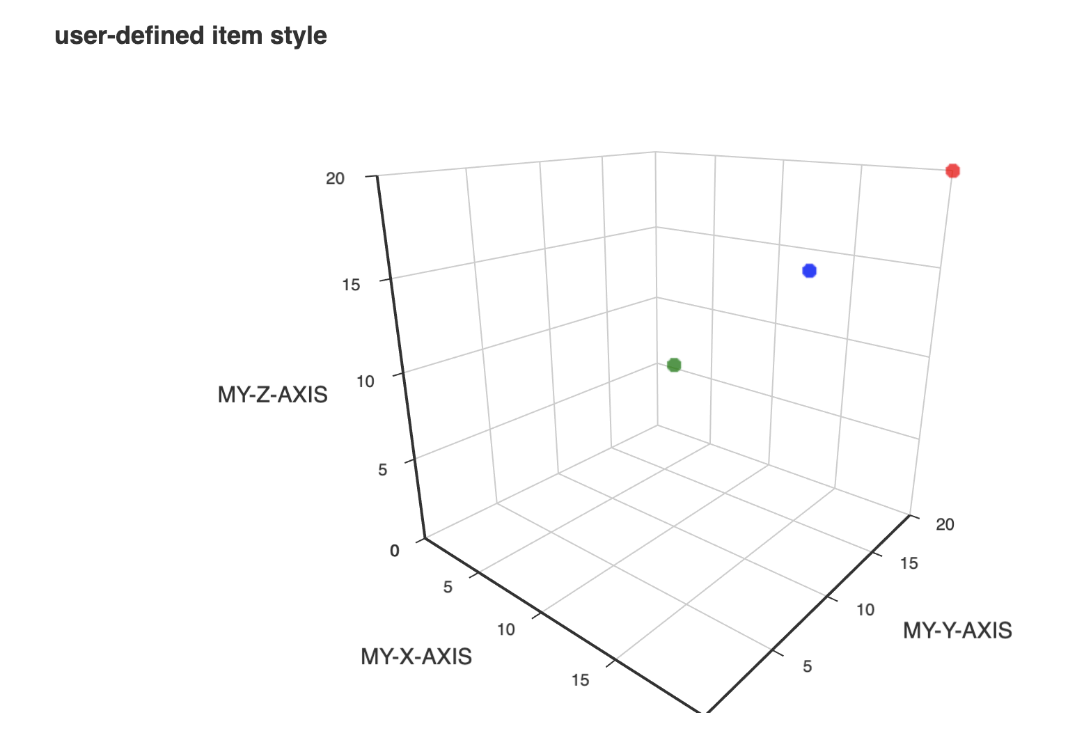 Creating a 3D scatter plot with custom colors for each data point ...
