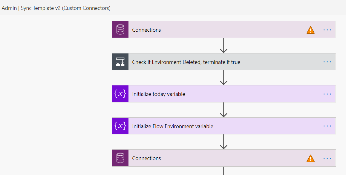 [BUG]: Admin|Sync Template v2 (Custom Connectors) & (Flows) · Issue #424 · microsoft/powerapps ...