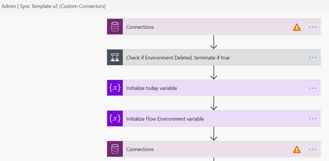 [BUG]: Admin|Sync Template v2 (Custom Connectors) & (Flows) · Issue #424 · microsoft/powerapps ...