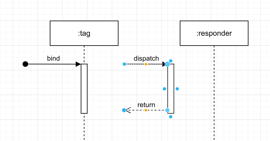 It is impossible to correctly place components in a sequence diagram ...