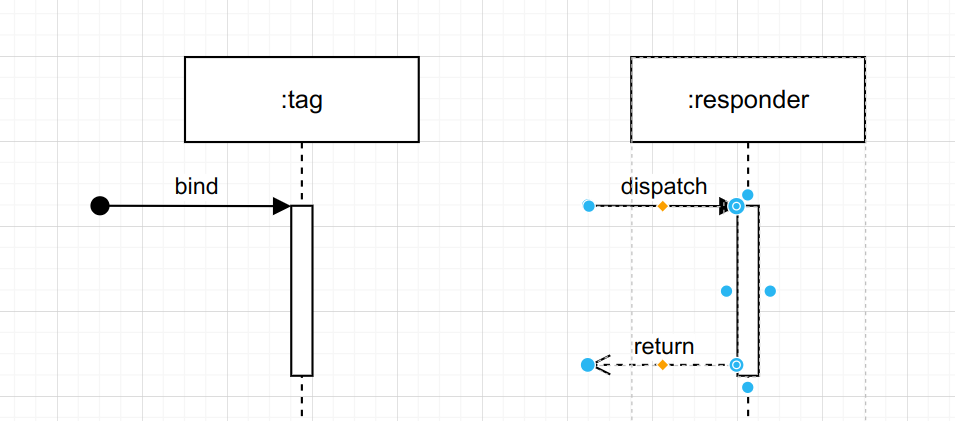 It is impossible to correctly place components in a sequence diagram using the snapping system ...
