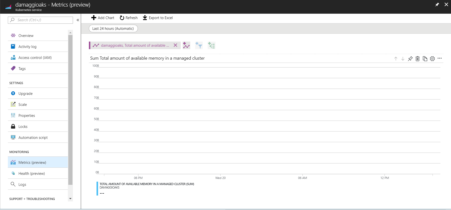 Cannot View Cpu And Memory Metrics For Azure Monitor Rule Creation