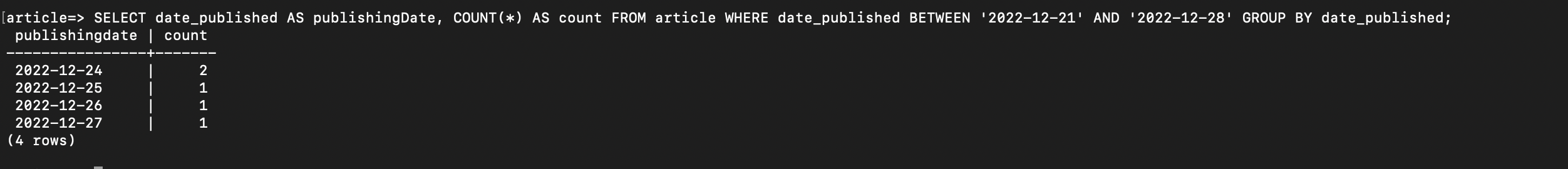 GitHub - pramodaya/Article-List