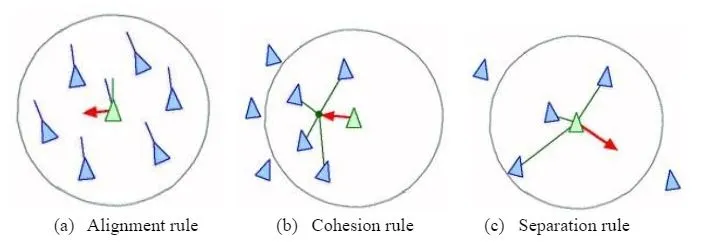 Github Pramodayageneticalgorithms 
